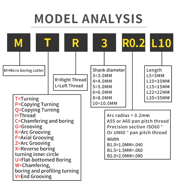 Small Diameter Boring Micro 100 MBBM-008030 Super Small Boring Bar – 0 ...