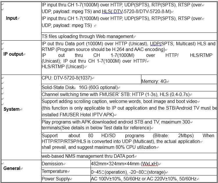 FMUSER DTV-5720-8 7 IP(UDP/RTP/SPTS/RTSP) in 1 IP(HTTP/UDP/HLS/RTMP) out IPTV 게이트웨이 서버-DTV 프런트 ...