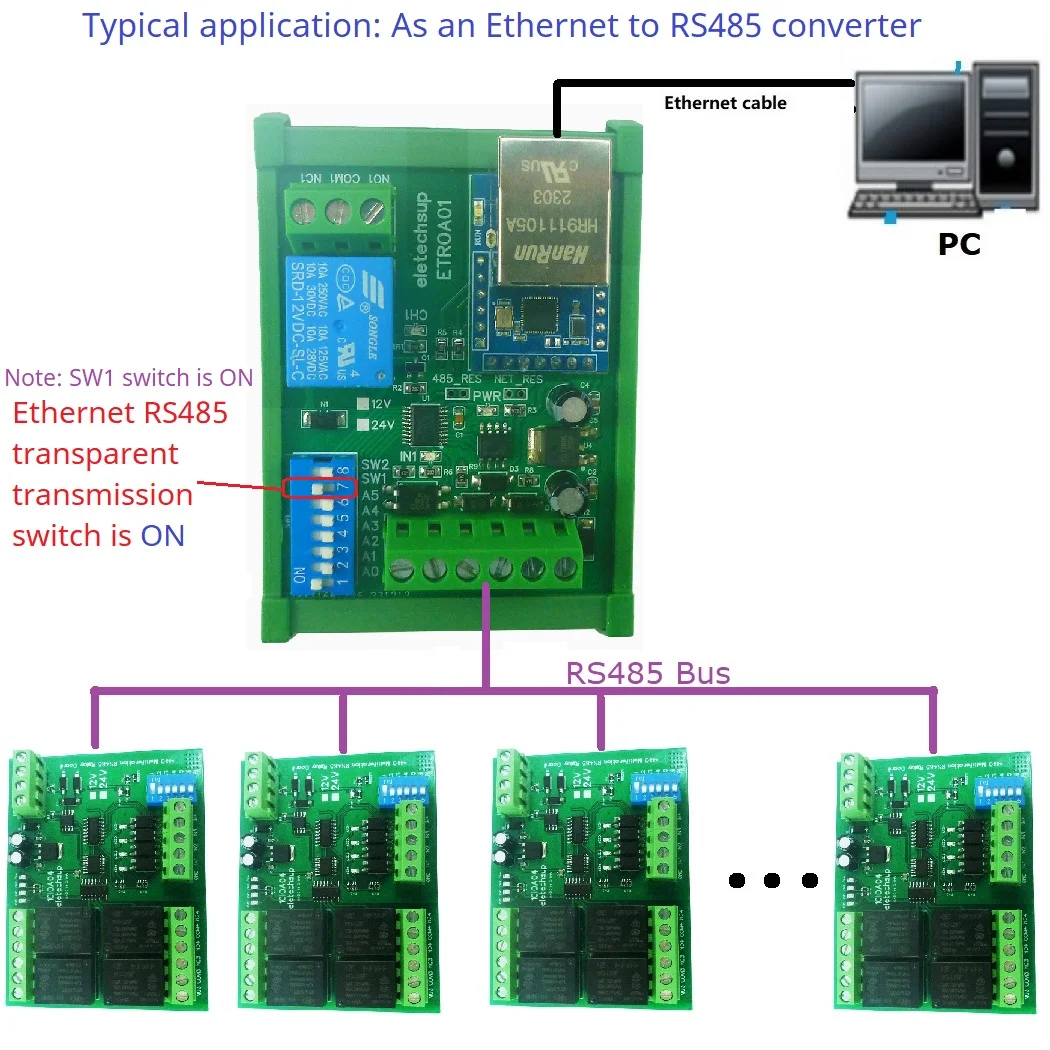 RJ45-Modbus-MQTT-TCP-UDP-PLC-IO-Expanding-Board-DC-12V-24V ...