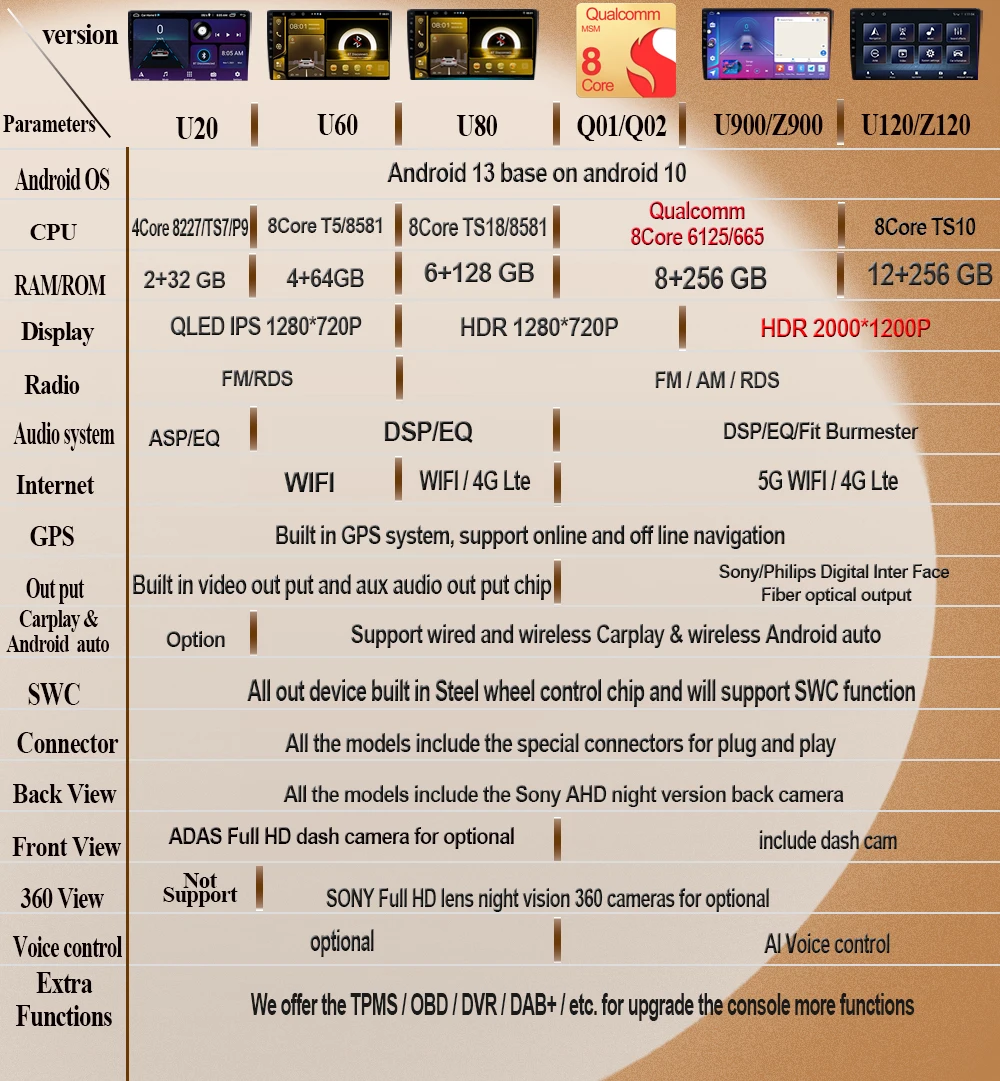 Автомобильный радиоприемник Android 15 для Honda Edix FRV 2004 2005 2006 2007 2008 2009 ...