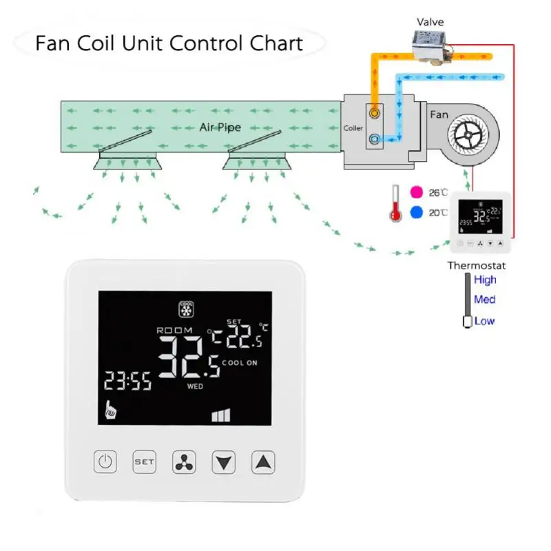 WiFi-Smart-Thermostat-for-Central-Air-Conditioner-Fan-Coil-Units-FCU ...