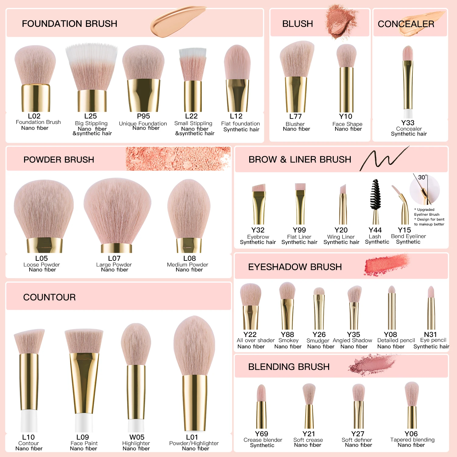Makeup Brushes Names