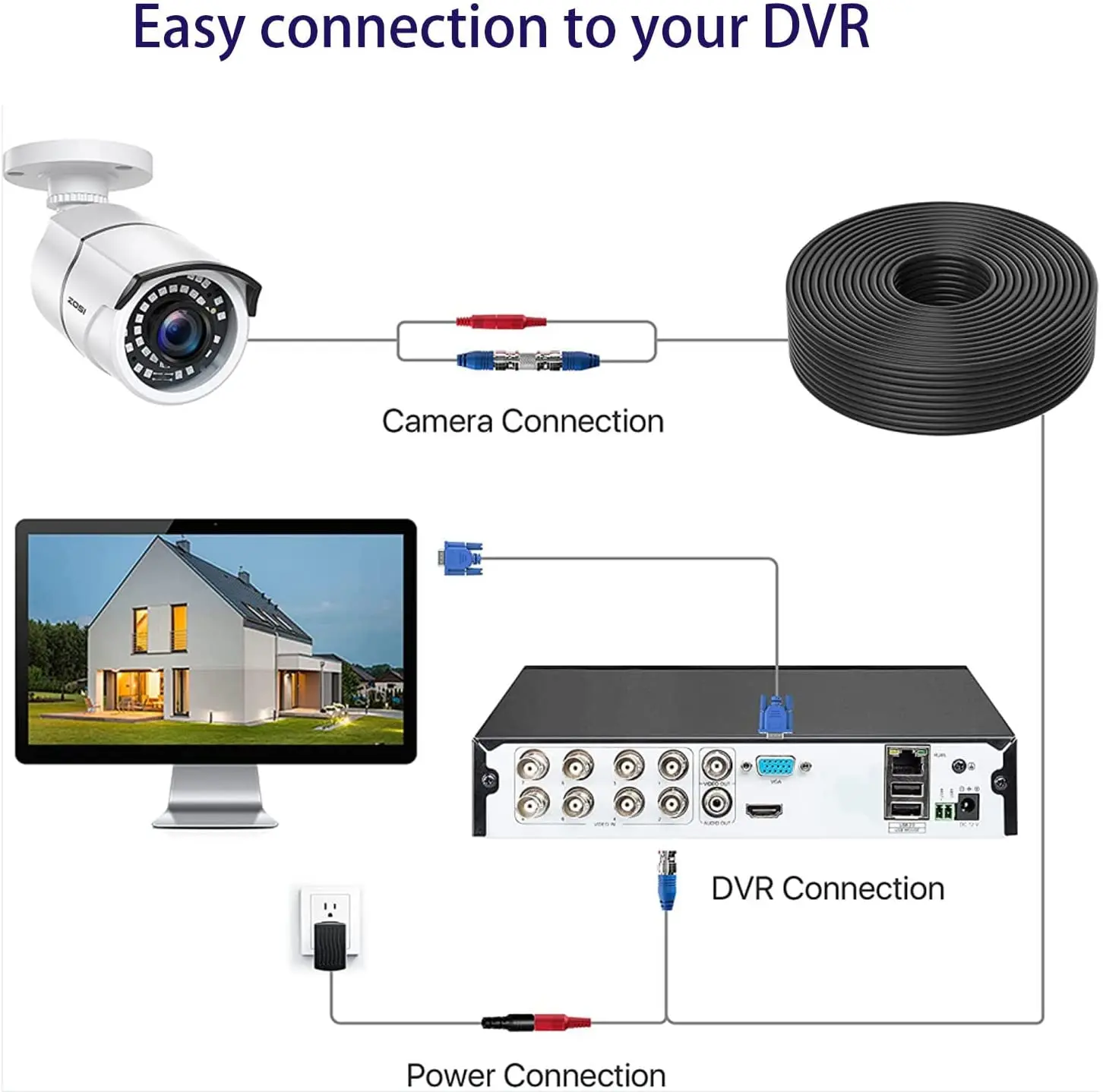 Cctv Camera Dvr Connection