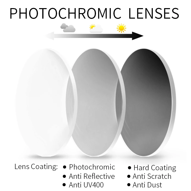 1-56-1-61-1-67-1-74-Index-Photochromic-Gray-Brown-Optical-Prescription ...
