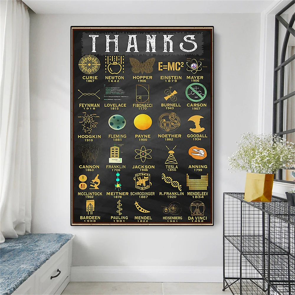 Science Classroom Posters
