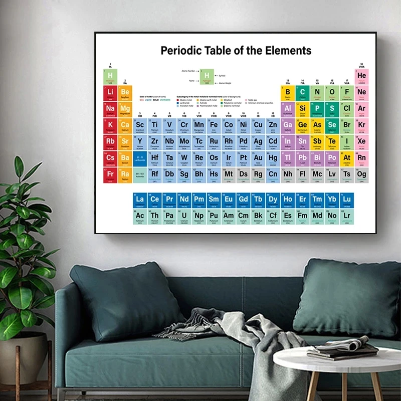 Periodic-Table-of-Elements-Paintings-Canvas-Art-Posters-and-Prints-Wall ...