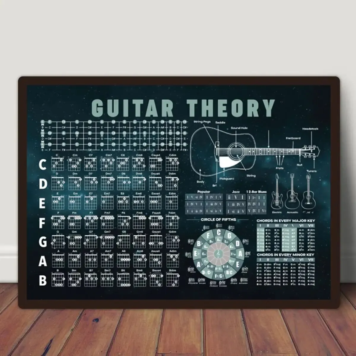 1pc-19-7in-27-6in-50cm-70cm-Frameless-Canvas-Poster-Guitar-Theory ...