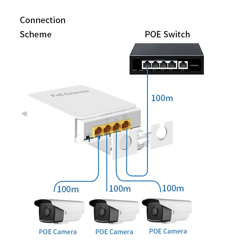 5 Port Vízálló Poe Repeater Outdoor 4 Extender 100/1000Mbps Ip55 Vlan ...
