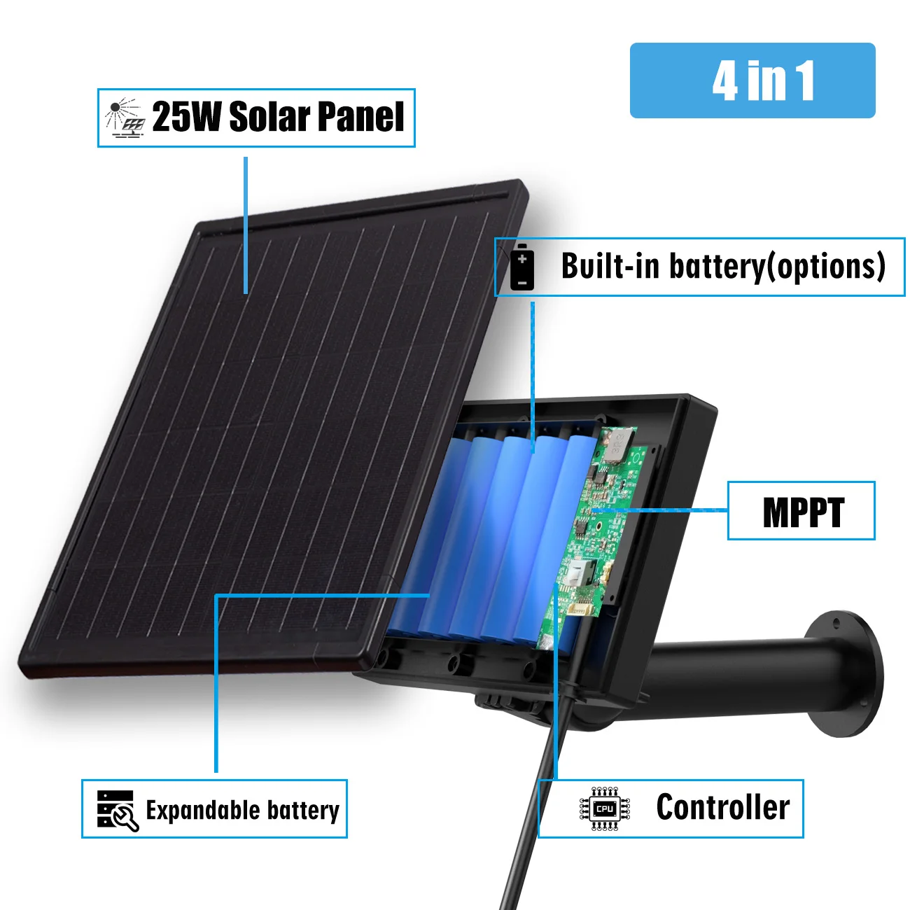 25W-Solar-Panel-MPPT-Charge-Output-5V-12V-18650-Replaceable-Battery ...