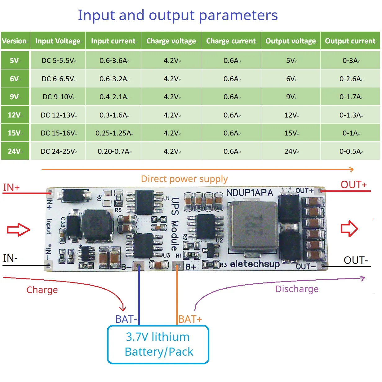 High-Efficiency-Large-Power-DC-5V-6V-9V-12V-15V-24V-UPS-Module-IN-OUT-3.jpg