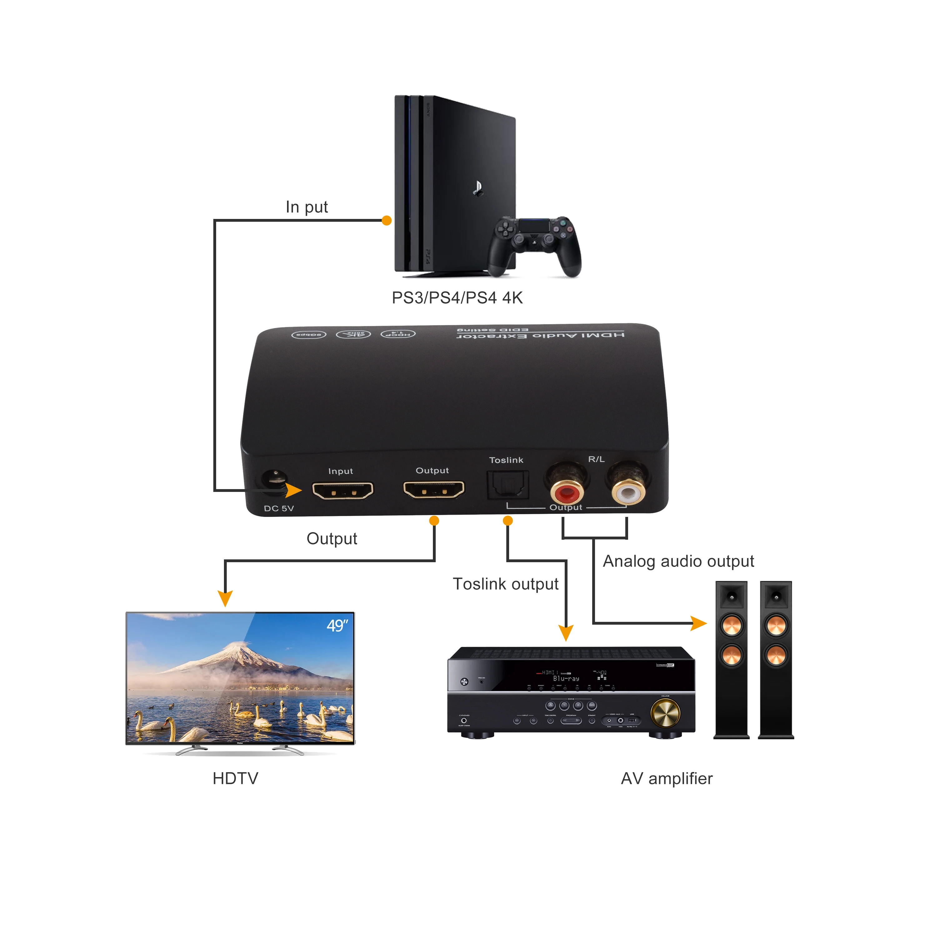 4K HDMI to HDMI Audio Extractor SPDIF Toslink 5.1 L/R 2CH ARC Audio ...