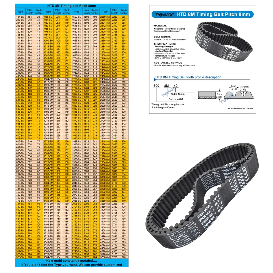 Industrial Synchronous Belt Goodyear 800-8M-20 RPP Timing Belt - 800mm ...
