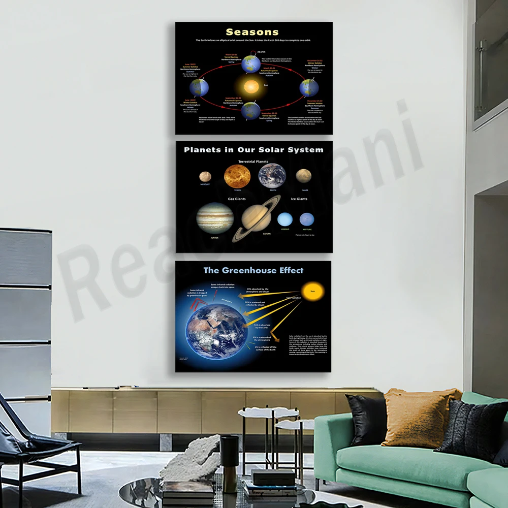Educational-science-poster-greenhouse-effect-planets-moon-phases ...