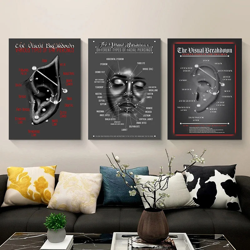 Vintage-Ear-and-Face-Piercing-Infographic-Chart-Poster-Prints-Wall-Art ...