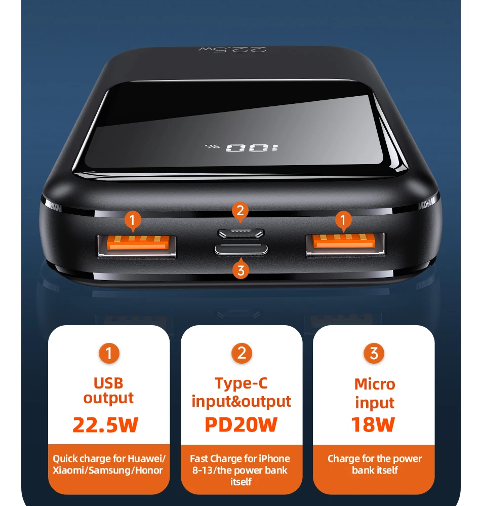 USAMS 20000mAh 22.5W Fast Power Bank with Digital Display PD QC AFC FCP ...