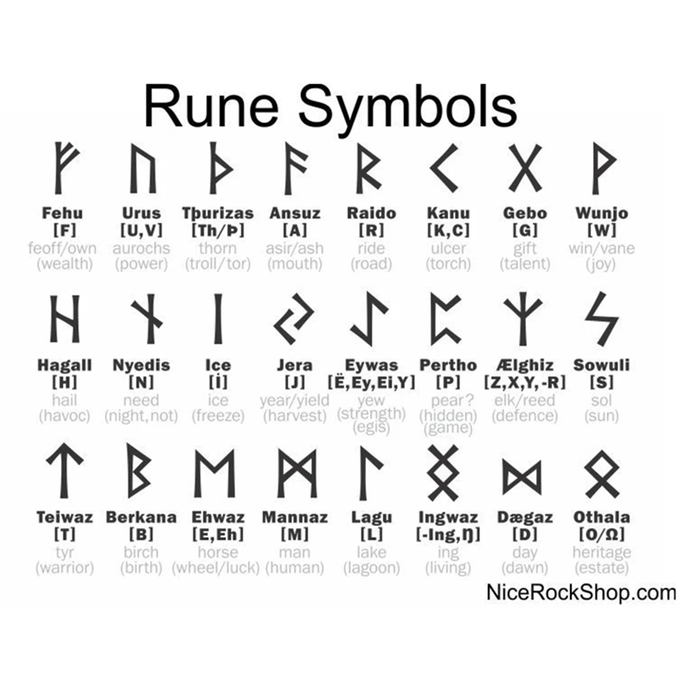 Norse Gods Symbols