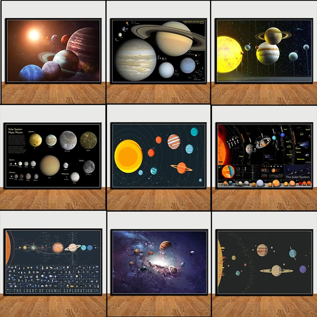 Milky Way Solar System With Graph