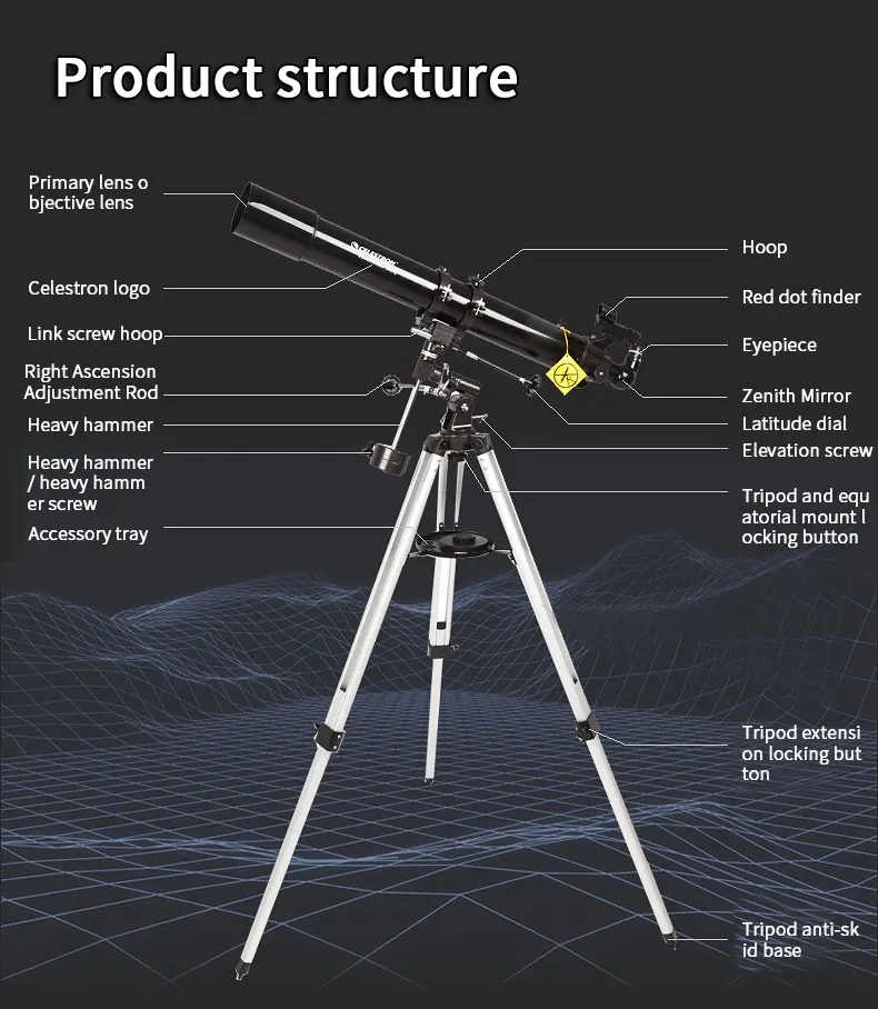 Equatorial Mount Diagram