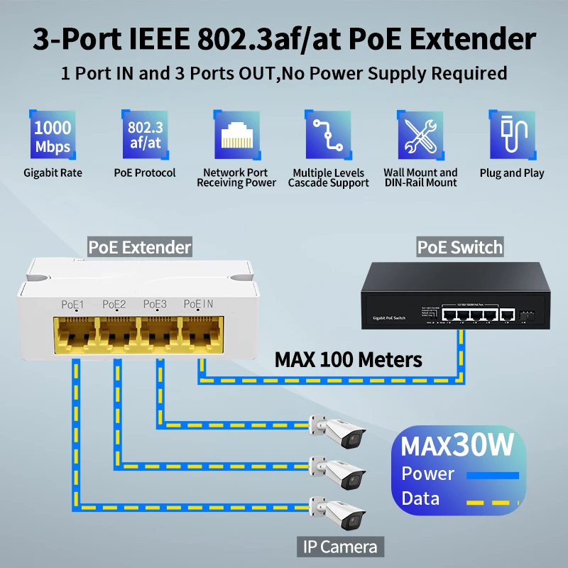 Horaco 4 Port Gigabit Poe Extender 100/1000M Hálózati Kapcsoló Ismétlő Ieee802.3Af/At Plug ...