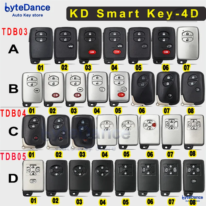 Global-VVDI-XM38-Smart-Key-XSTO01EN-XSTO01EN-Remote-Key-8A-4D-4A-BA ...