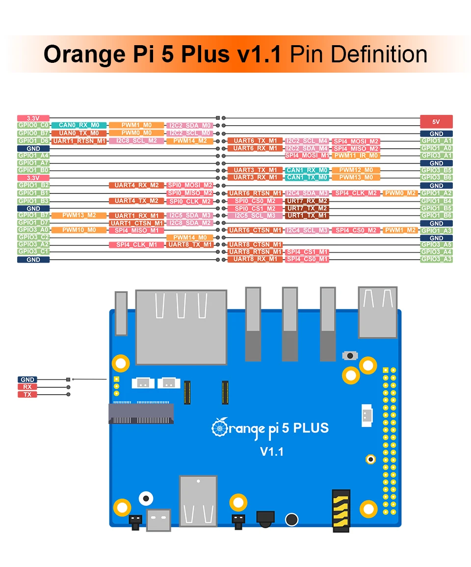 Orange Pi 5 Plus 8GB (supports Android, Ubuntu and Debian OS) - Orange Pi - Arduino, Raspberry ...