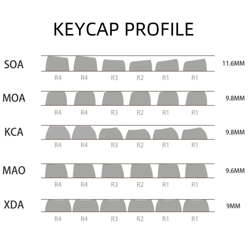Пятисторонняя механическая клавиатура Gummy Bear Keycap MOA Profile ...