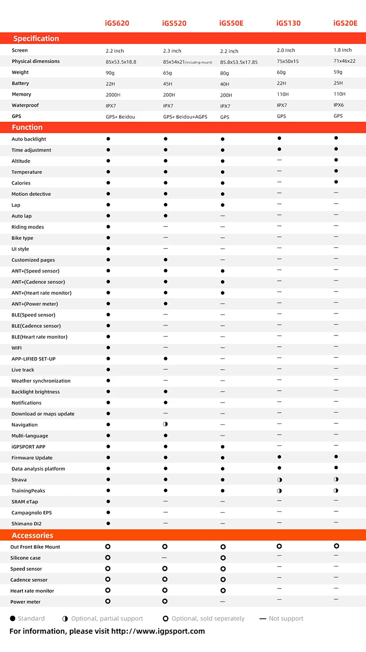 Compteur vélo,compteur de vélo GPS iGS320 520 620,ordinateur de ...