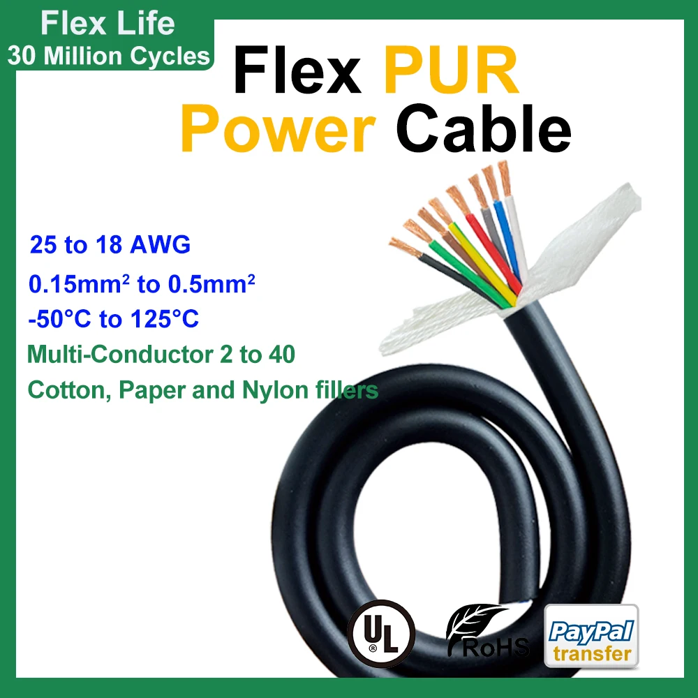 PUR-Polyurethane-Jacket-Power-Flexible-Chain-Cable-2-3-4-5-6-7-8-10-12.jpg