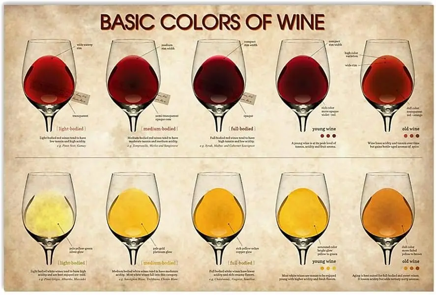 Buoraev-Basic-Colors-Of-Wine-Metal-Tin-Signs-Wine-Knowledge-Retro-Posters-Guide-For-Drinking ...