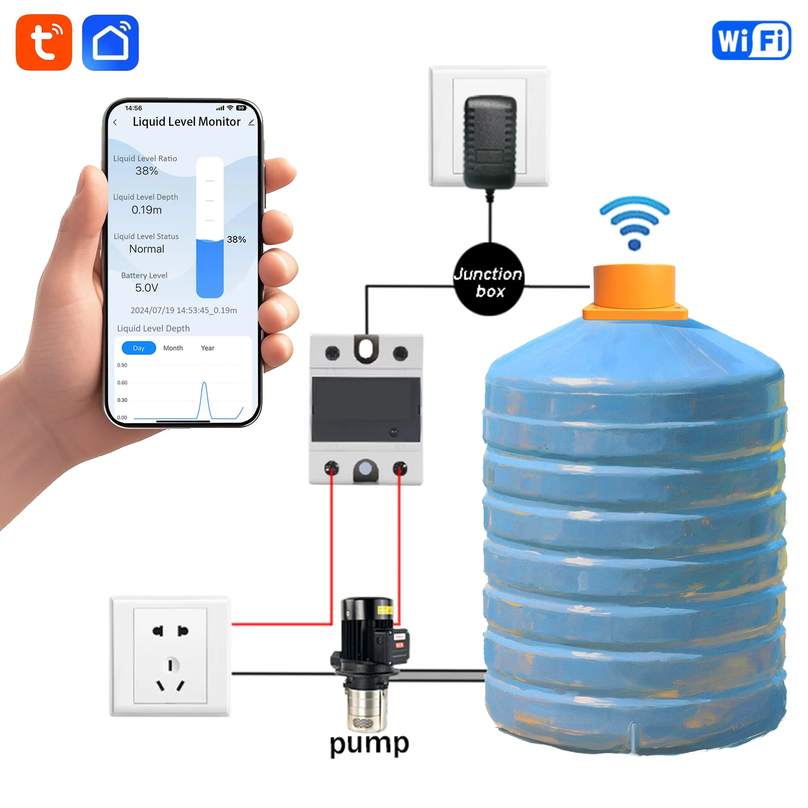 MorayElec ME201WC Water Tank Depth Sensor: Real-World Performance in ...