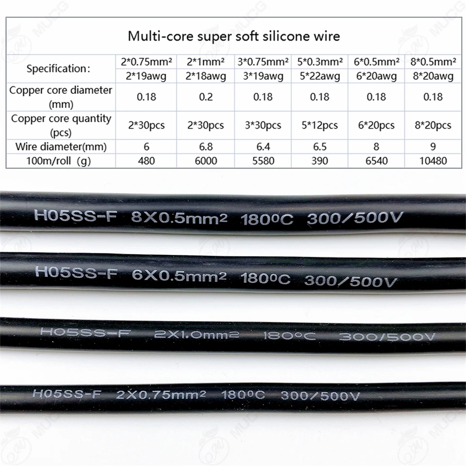 Câble-fil,de fil de Silicone câble Gainé fils Électriques câblage- 8C ...