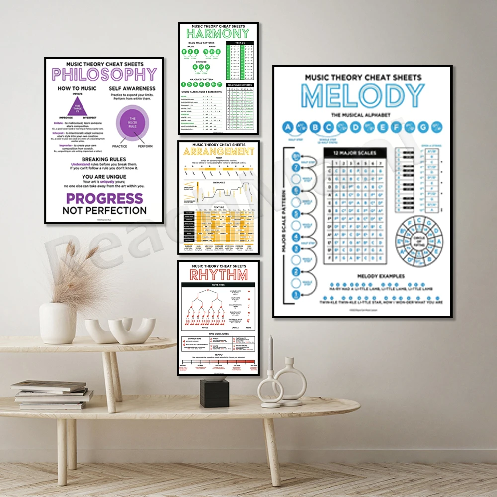 Music Education Posters