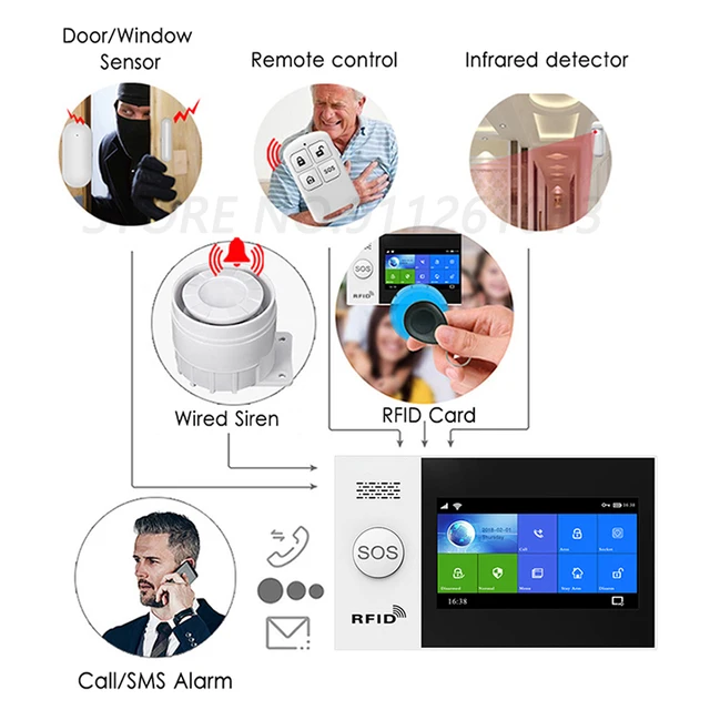 Tuya Intelligens Riasztórendszer Otthoni Biztonsági Wifi 4G Gsm Panel ...