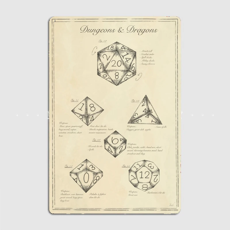 DnD dice diagram Poster Metal Tin Sign Truck Indoor and Outdoor Home ...