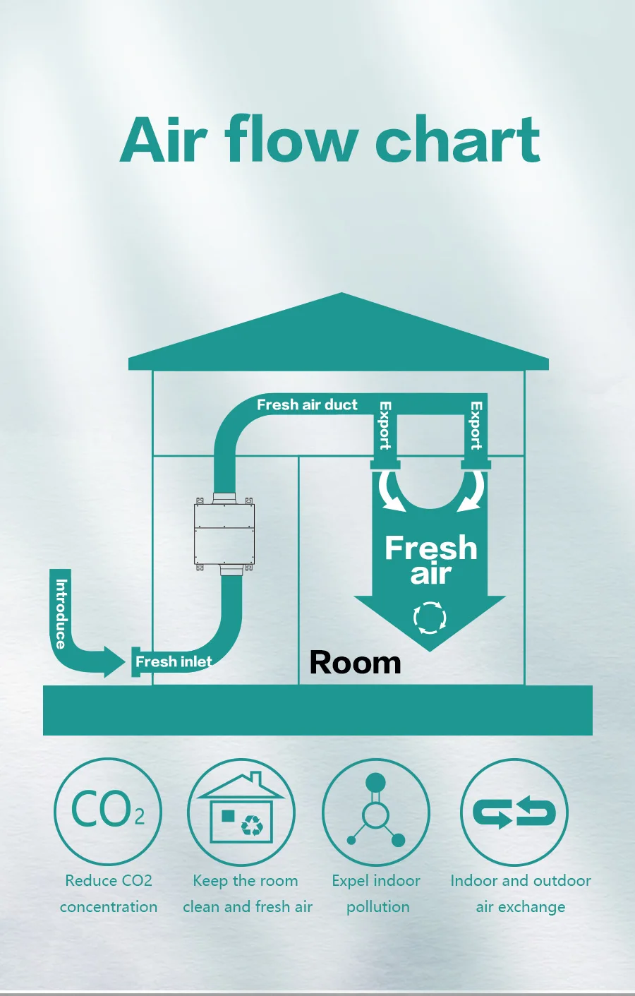 Fresh Air Systems Home