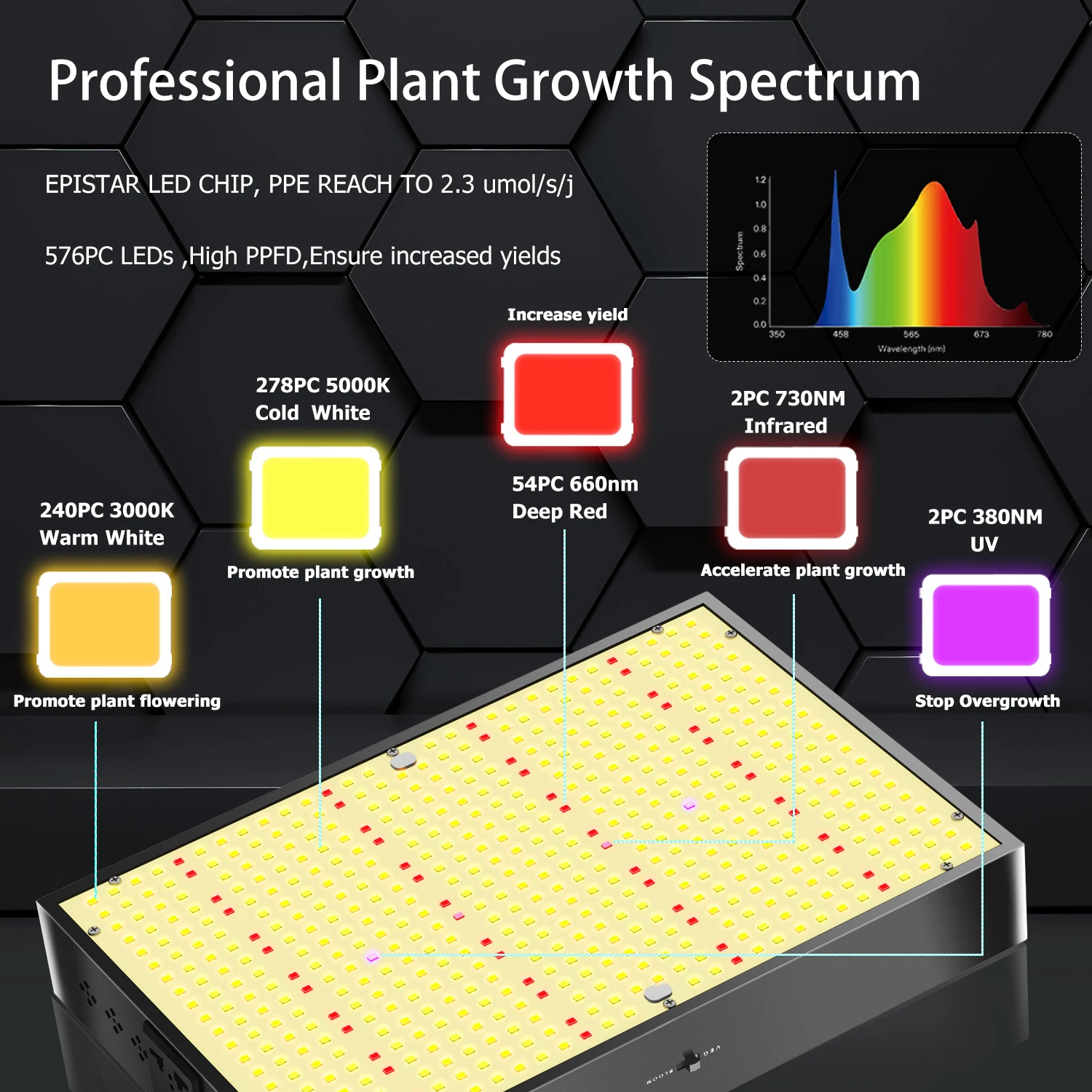2023-Mais-Novo-Quantum-LED-Crescer-Luz-Painel-Full-Spectrum-Foto-L ...