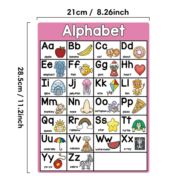 Tableau Des Alphabets Anglais
