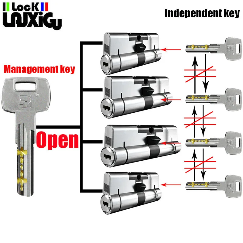 Management-key-and-independent-key-lock-core-customization-one-key ...