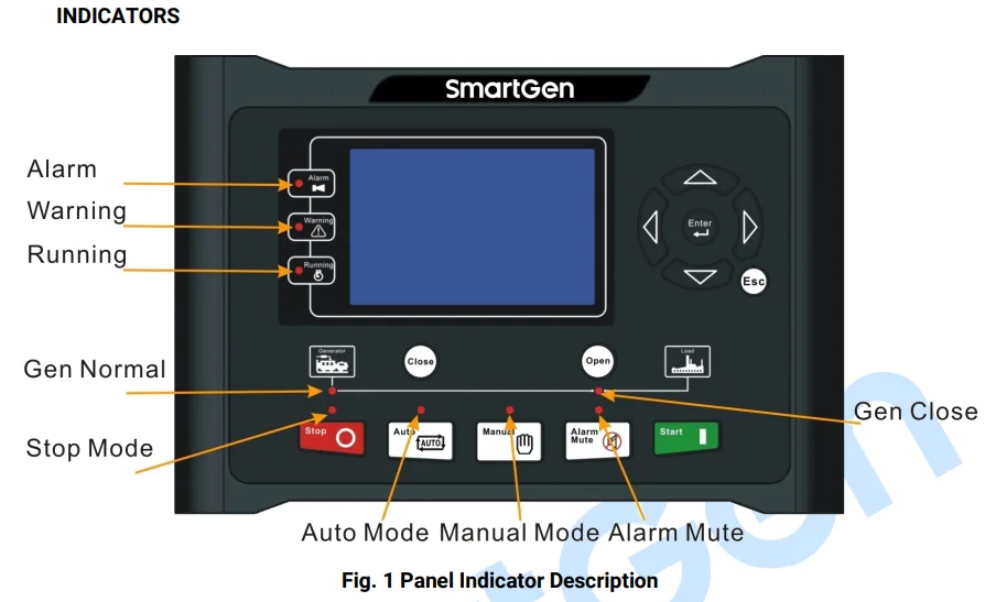 SmartGen HGM9510自动启停柴油发电机并联控制器模块 4.3英寸液晶-阿里巴巴