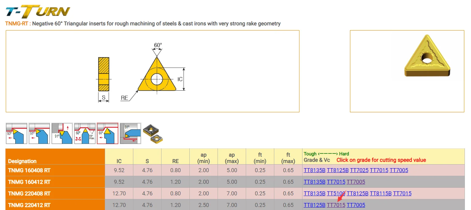 ORIGINAL 10PCS CARBIDE INSERT TNMG 220412 RT TT7015