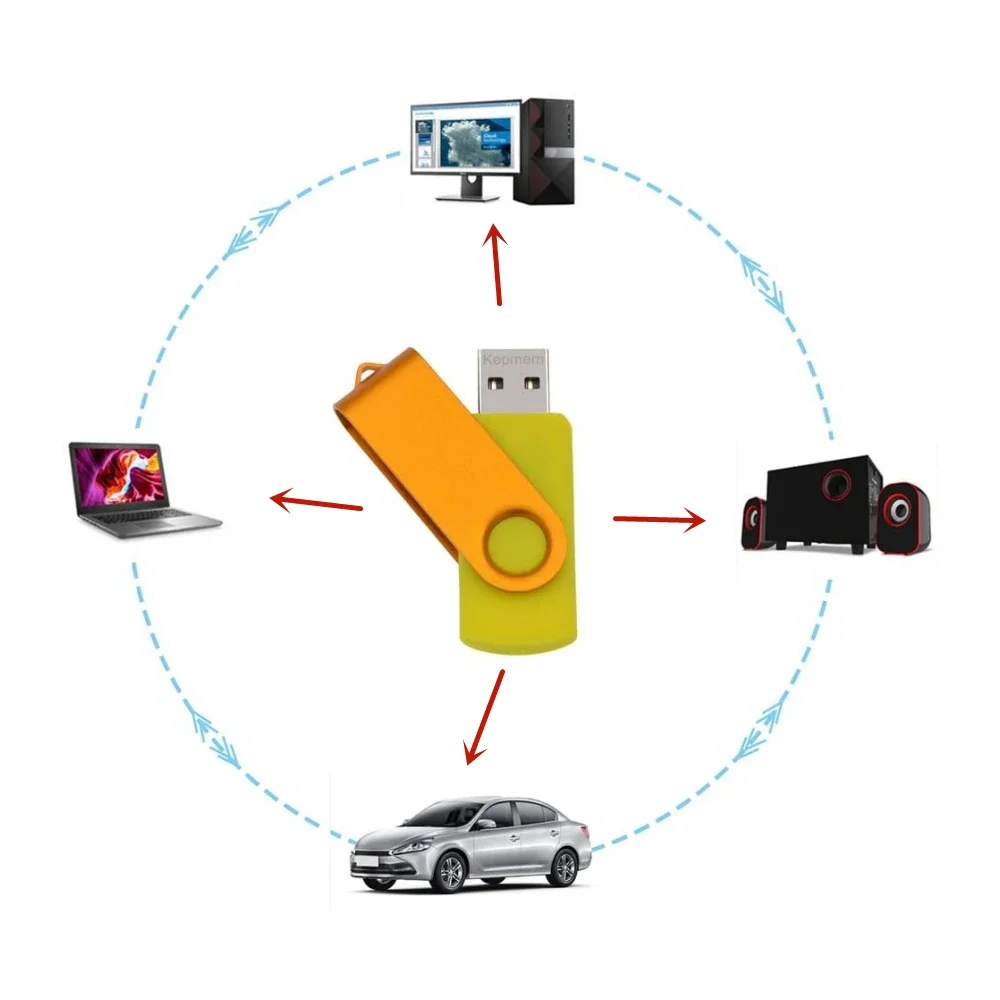 USB-флешка TFG 512 МБ - 128 ГБ | AliExpress