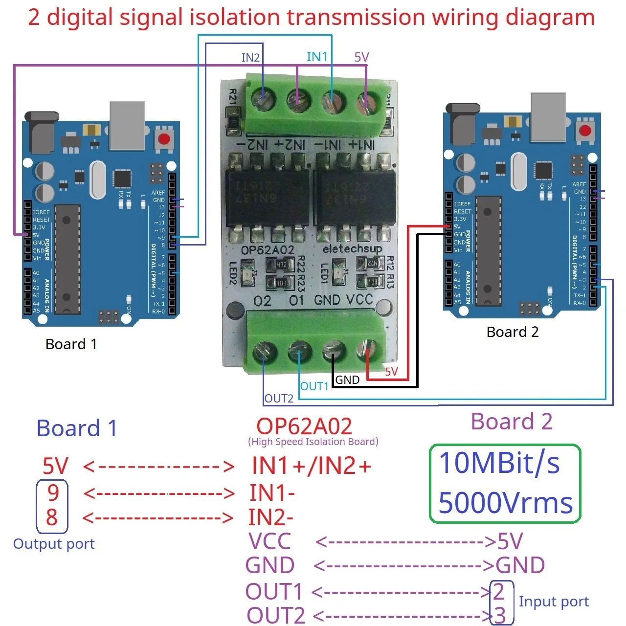 GPIO-Logic-Level-Converter-Board-PWM-Signal-5000Vrms-Optical-Isolation-Module-PNP-NPN-OP62A02 ...