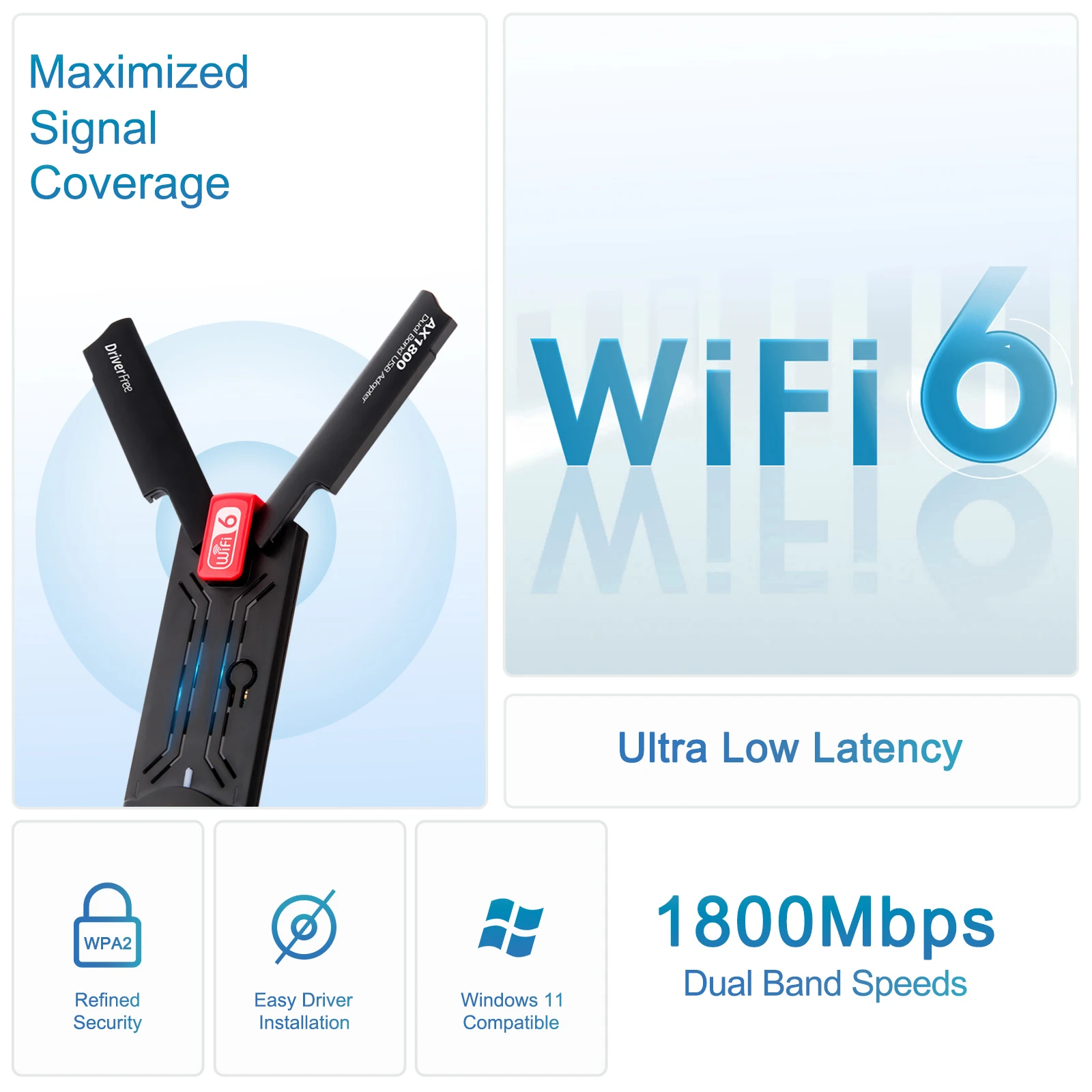 USB-WiFi-6-Adapter-AX1800Mbps-Dual-Band-5dBi-High-Gain-Antenna-2-4GHz ...