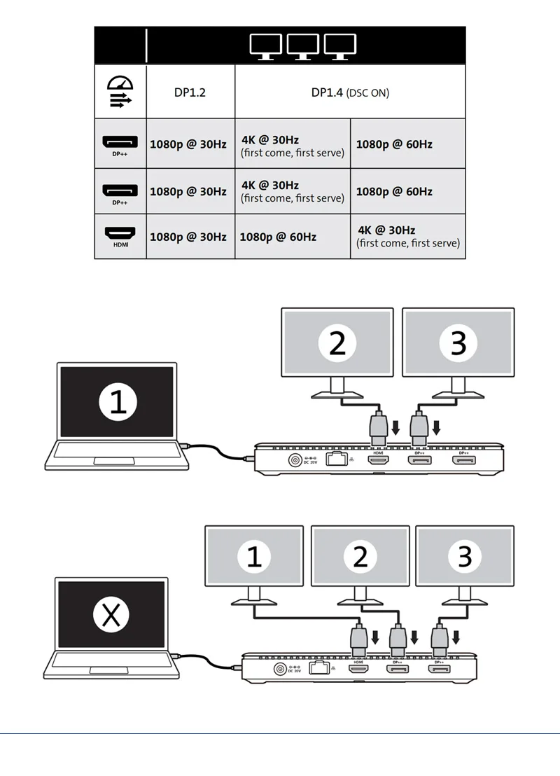 Kensington 9-in-1 Docking Station SD4839P USB-C 10Gbps Triple 1080p ...