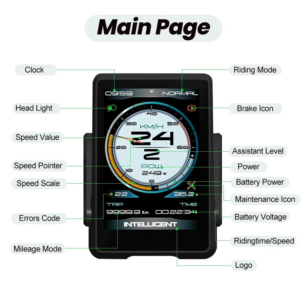 Kit de motorisation de vélo électrique,écran HDMI 860C P850C DPC18 C965 ...