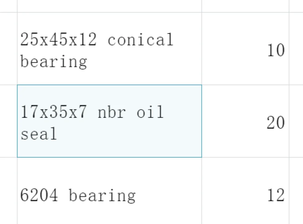 Store Home Products ChoiceDay Feedback