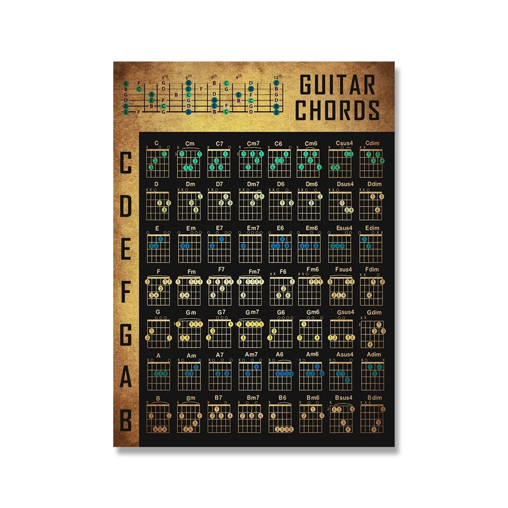 Guitar Chords Print Out