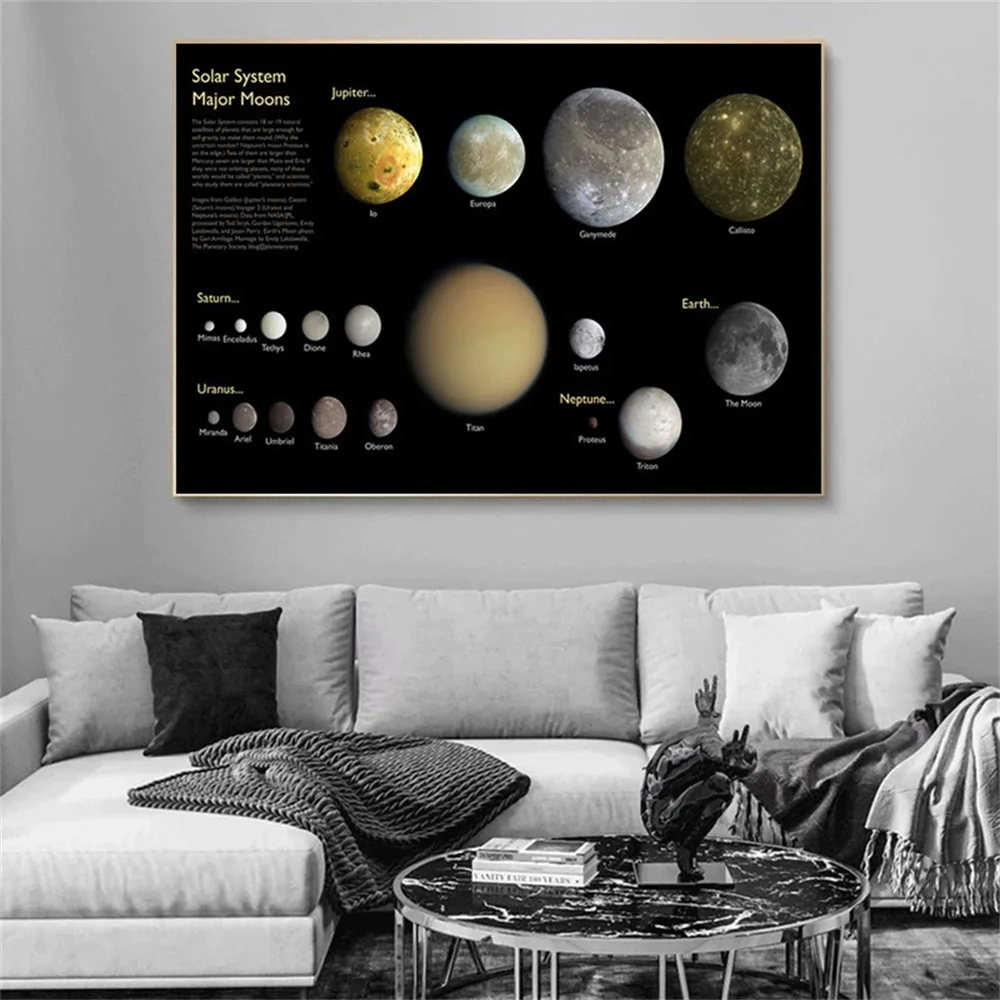 Solar System Poster For School
