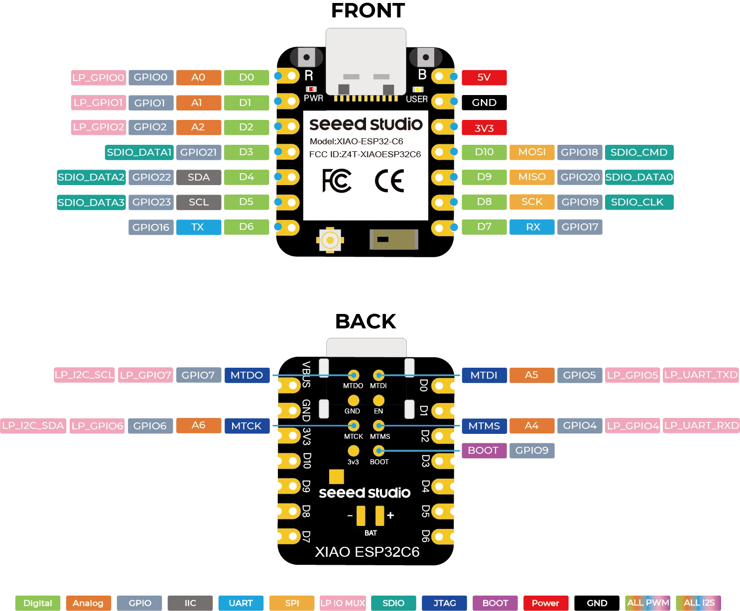 Seeed Studio XIAO ESP32C6 основана на фотографиях Espressif. Поддержка ...