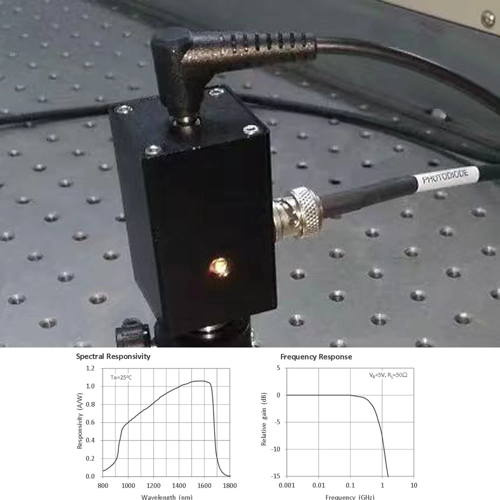 High-speed-infrared-photodiode-Photodetector-800-1750nm-Imported-core ...